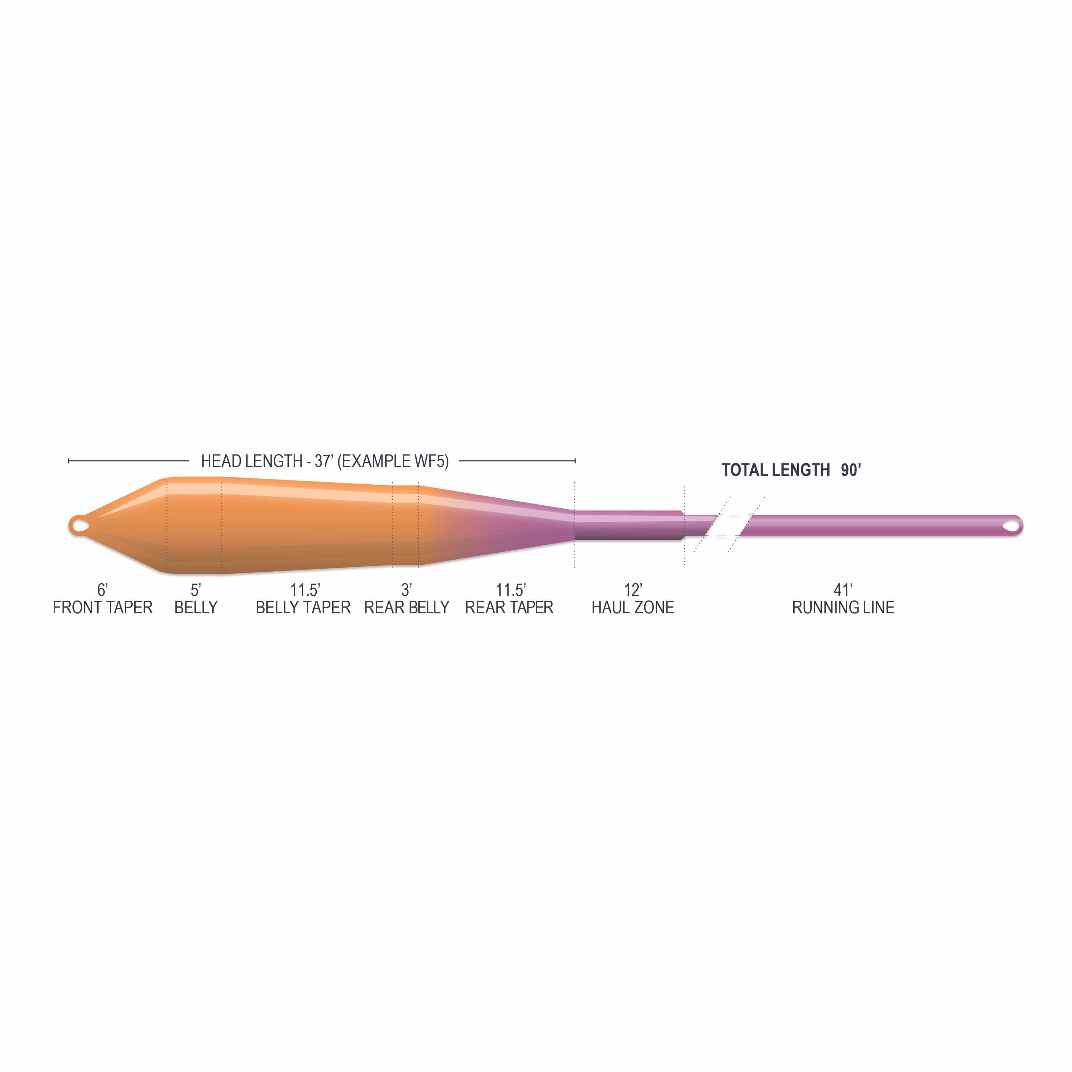 Airflo Superflo Max Power Taper Fly Line | Trident Fly Fishing