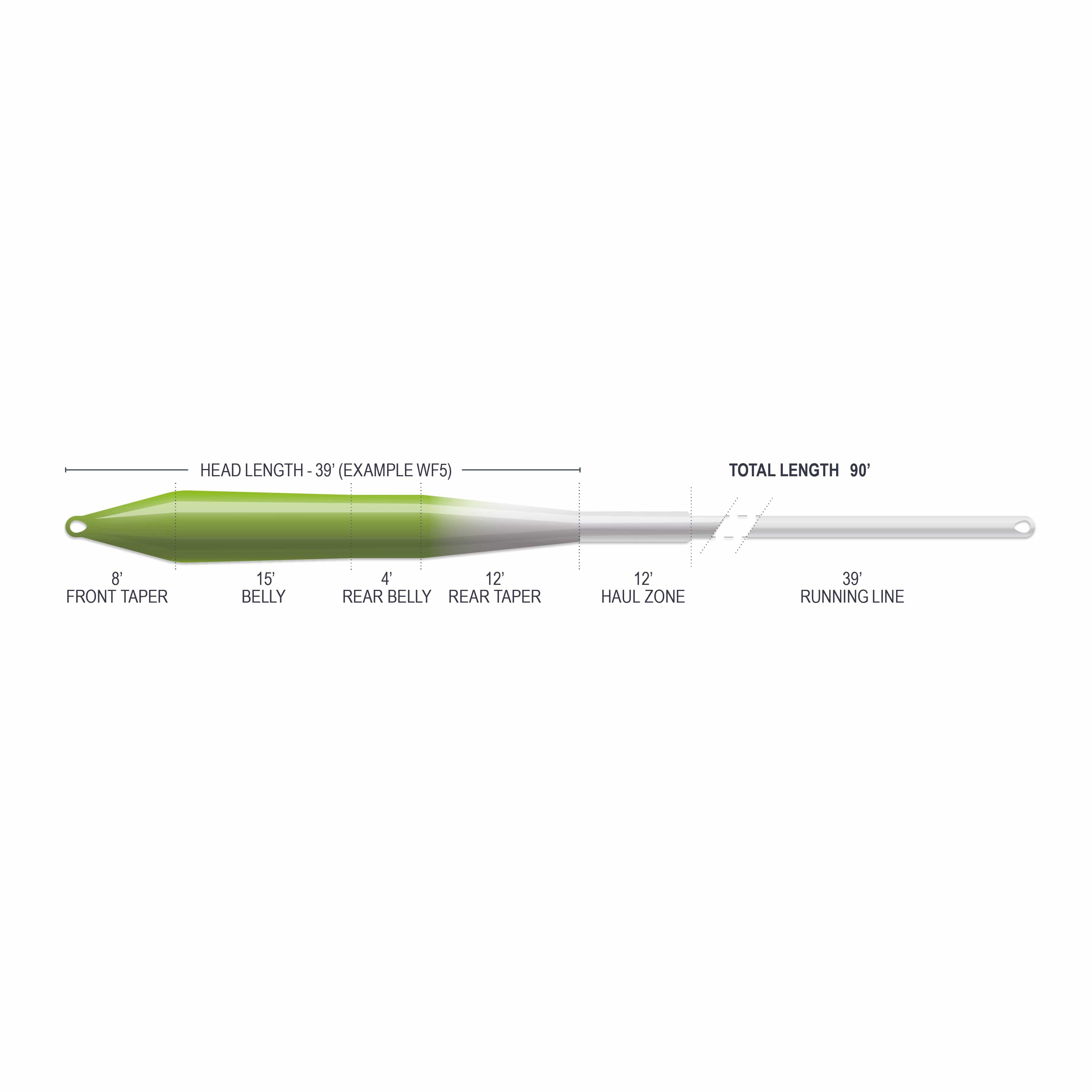 Airflo Superflo Max Ridge 2.0 Universal Taper Fly Line | Trident Fly ...