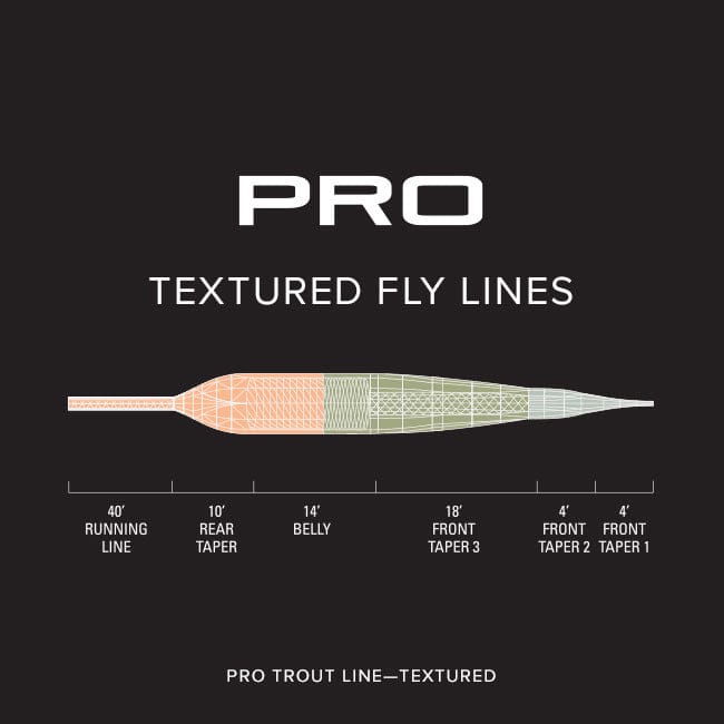 Orvis Pro Trout Textured Fly Line | Trident Fly Fishing